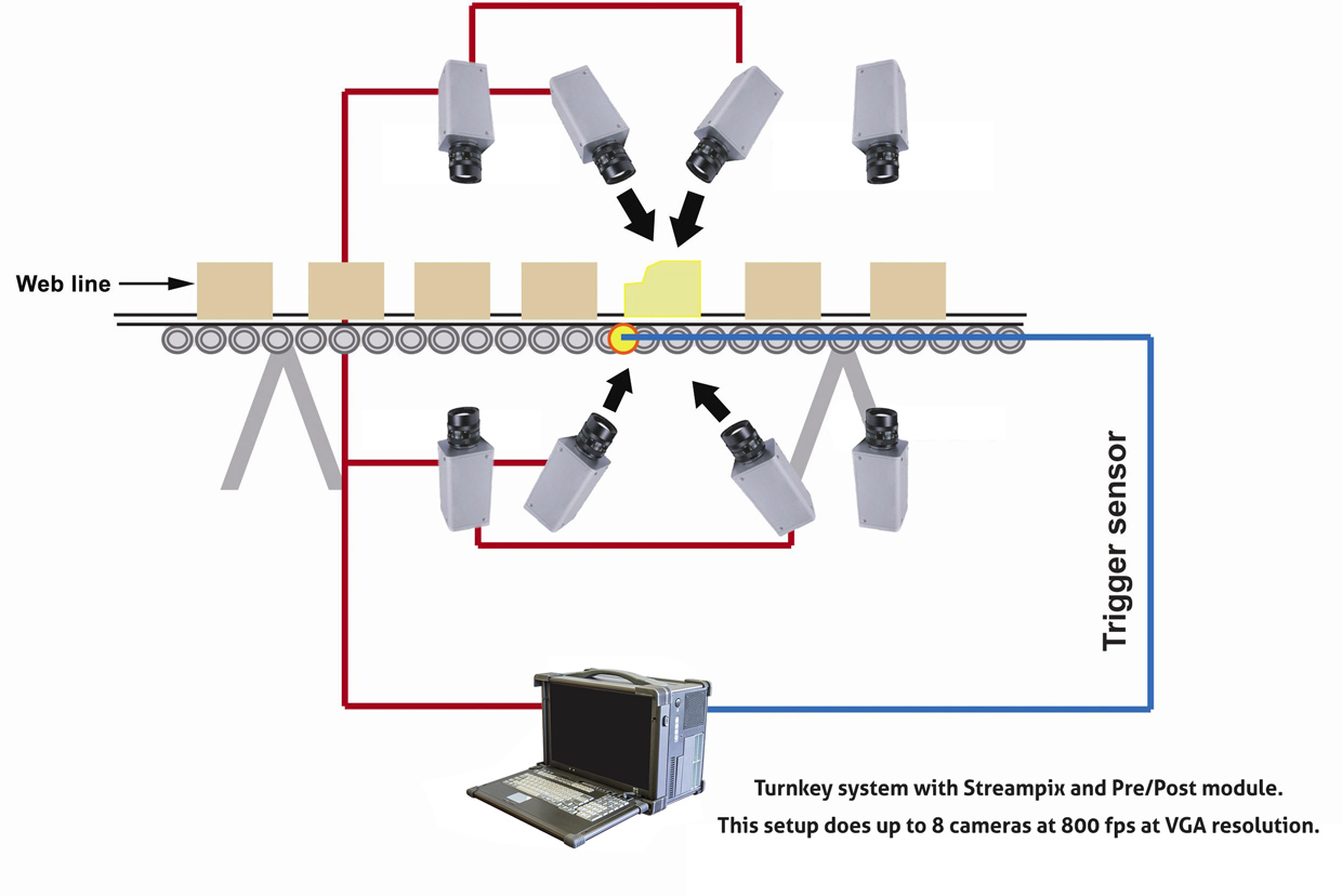StreamPix multiple camera prepost module - NorPix Blog